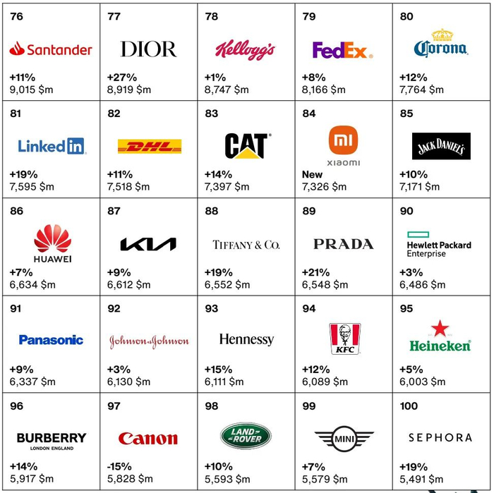 Interbrand：2022年度全球最具价值100大品牌榜__财经头条__新浪财经