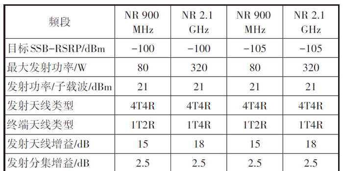 NR 900MHz和NR 2.1GHz网络覆盖性能对比_手机新浪网