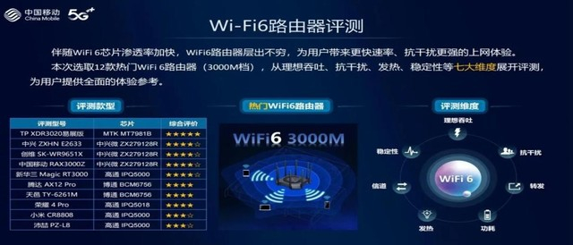 中国移动2022年智能硬件质量报告：Filogic 820终端获五星好评！