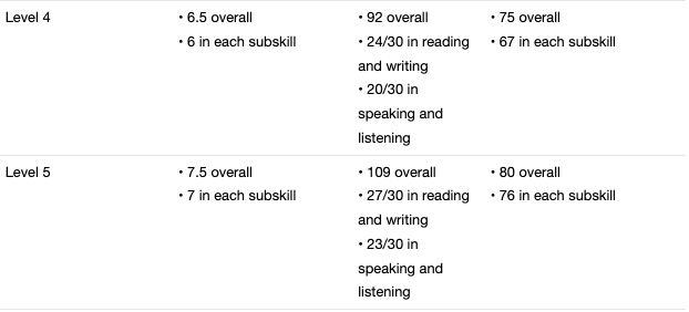 汇总！UCL公布2023年语言班的详细信息！|授课|官网|课程_新浪新闻