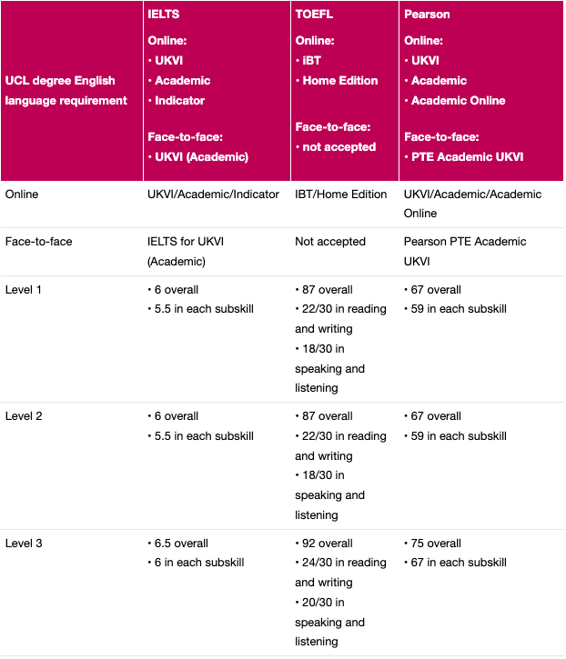 汇总！UCL公布2023年语言班的详细信息！|授课|官网|课程_新浪新闻