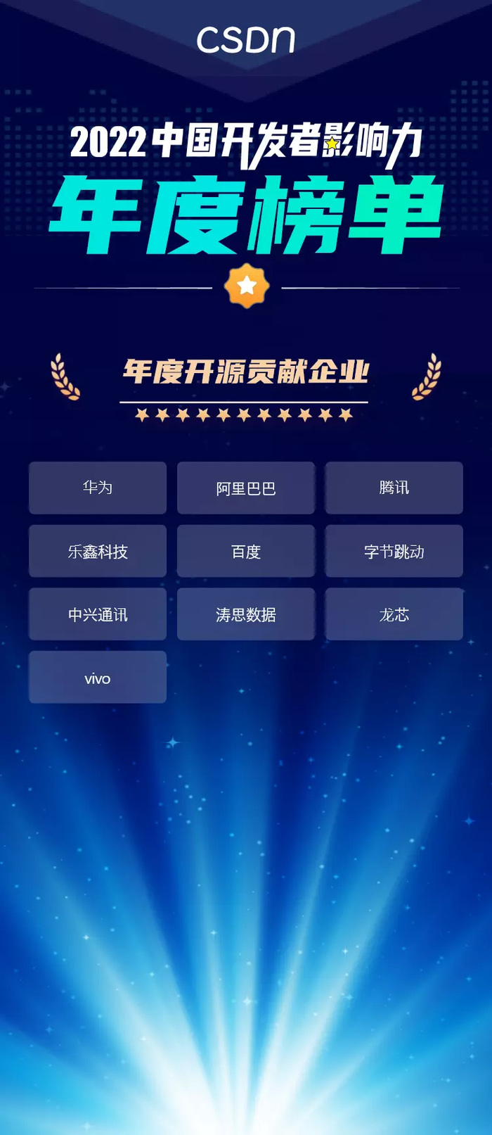 喜报！CSDN 2022 中国开发者影响力年度榜单正式揭晓！__财经头条__新浪财经