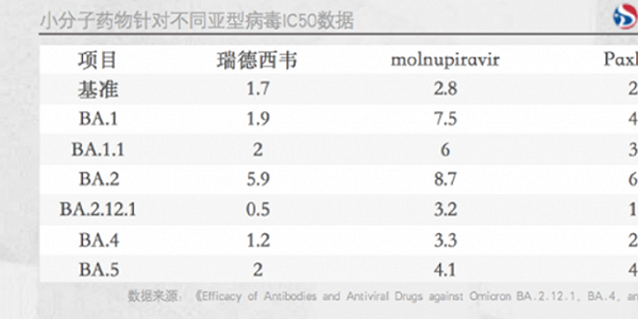 新冠口服药争夺战，进击的RdRp抑制剂_手机新浪网