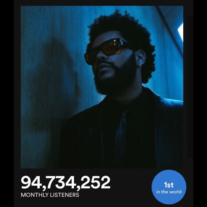 TheWeeknd以9473万人的数量，打破了Spotify每月最多听众的记录