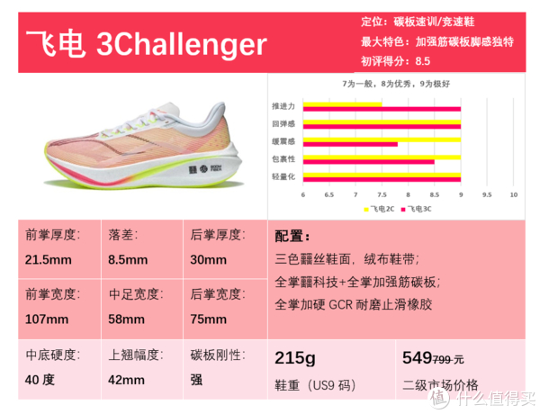 飞电3challenger 开箱初评|李宁_新浪新闻