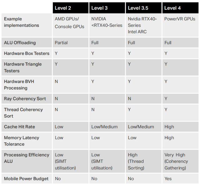 硬件光追进入新阶段，Imagination推出DXT系列GPU IP__财经头条__新浪财经
