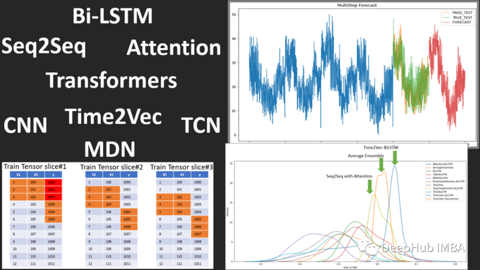 2022年深度学习在时间序列预测和分类中的研究进展综述|深度学习|注意力_新浪新闻