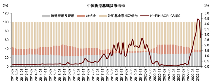 浅谈HIBOR走势与香港银行息差__财经头条
