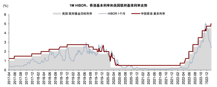 浅谈HIBOR走势与香港银行息差__财经头条