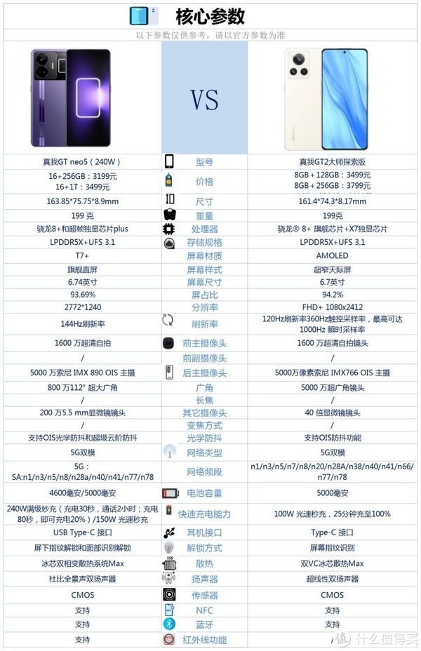 真我GTNEO5和真我GT2大师探索版之间，该如何选？|真我_新浪新闻