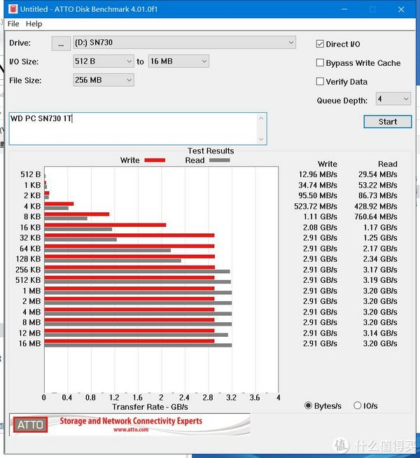 一盘多用、极速之选——西数SN730评测与心得|移动硬盘|SSD|惠普|惠普(hp)|测试_新浪新闻