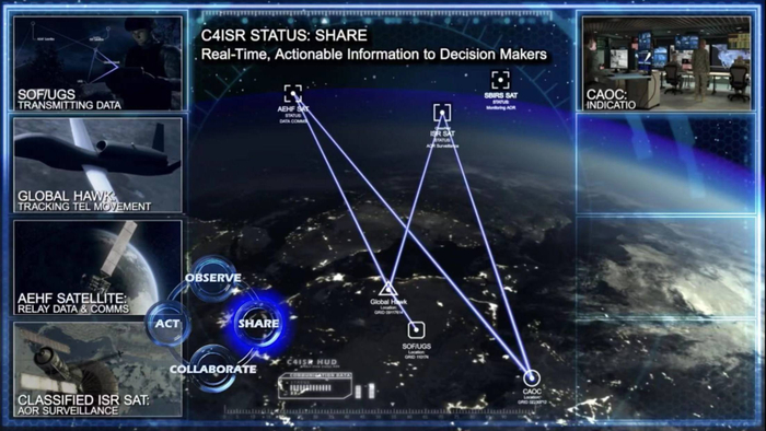 知否知否，C4ISR系统是俄乌战场的阿尔法狗，ChatGPT！