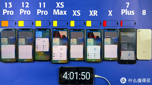 iOS16.3.1对旧iPhone友好吗？9部机型续航实测，看完升级也不迟__财经头条__新浪财经