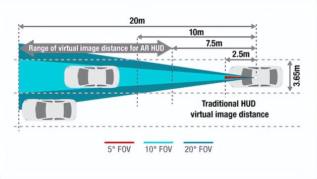 推动增强现实抬头显示 (AR-HUD) 的未来发展