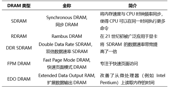 【观察】DRAM专题研究：技术路径、前沿简析、公司跟踪|存储|三星电子|光刻|美光|光刻机_新浪新闻
