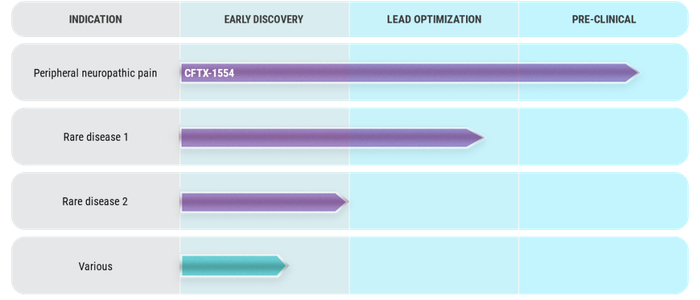速递 | 6.3亿美元囊获新机制止痛疗法，礼来达成合作