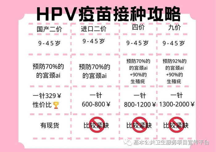 【2023年卫生健康宣传日】国际HPV知晓日——让世界少一份忧虑|宫颈癌|高危型|型别_新浪新闻