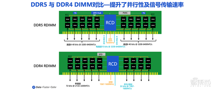 对话Rambus高管：ChatGPT需要多管齐下的内存方案，DDR5 RCD助攻下一代数据中心|内存|Rambus|DDR5_新浪新闻