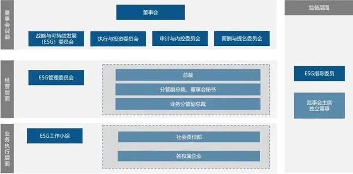 国企ESG建设的发展、挑战与应对|ESG|国有企业_新浪新闻