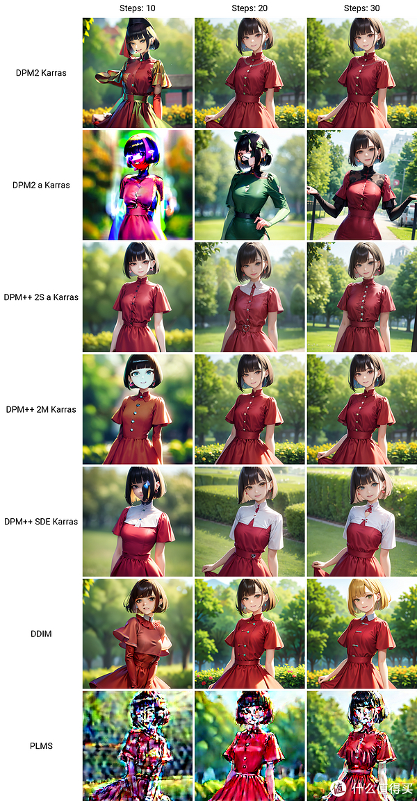 从效果看Stable Diffusion中的采样方法|动漫_新浪新闻