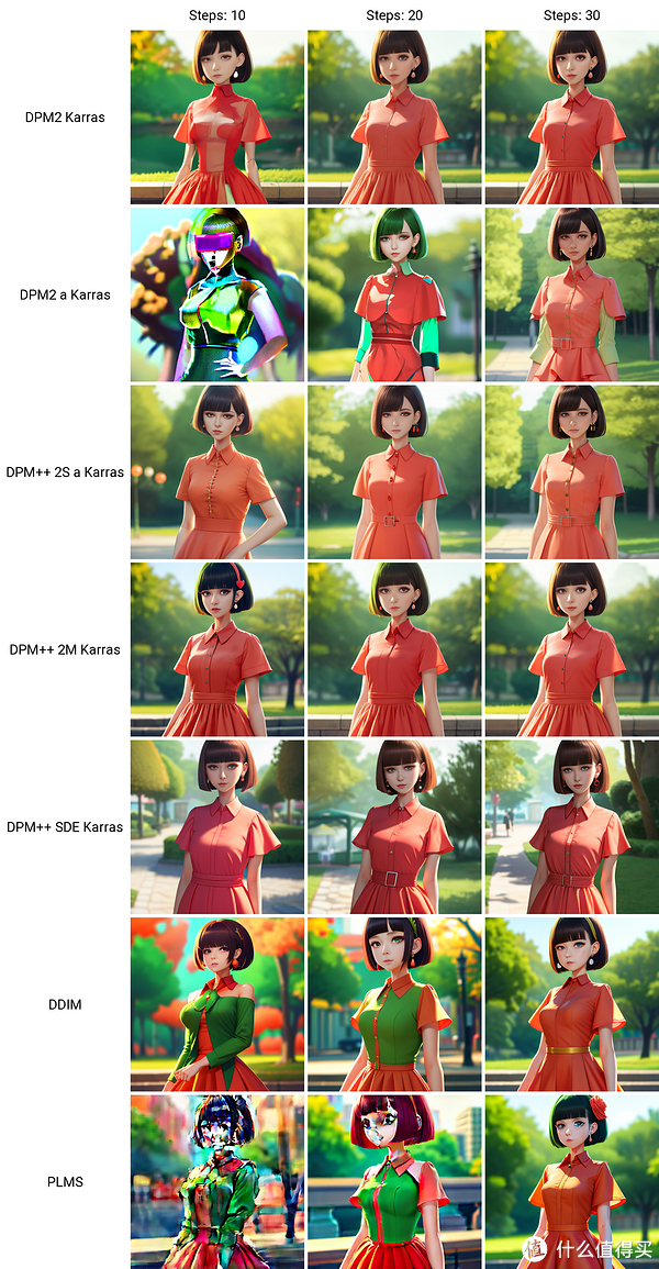 从效果看Stable Diffusion中的采样方法|动漫_新浪新闻