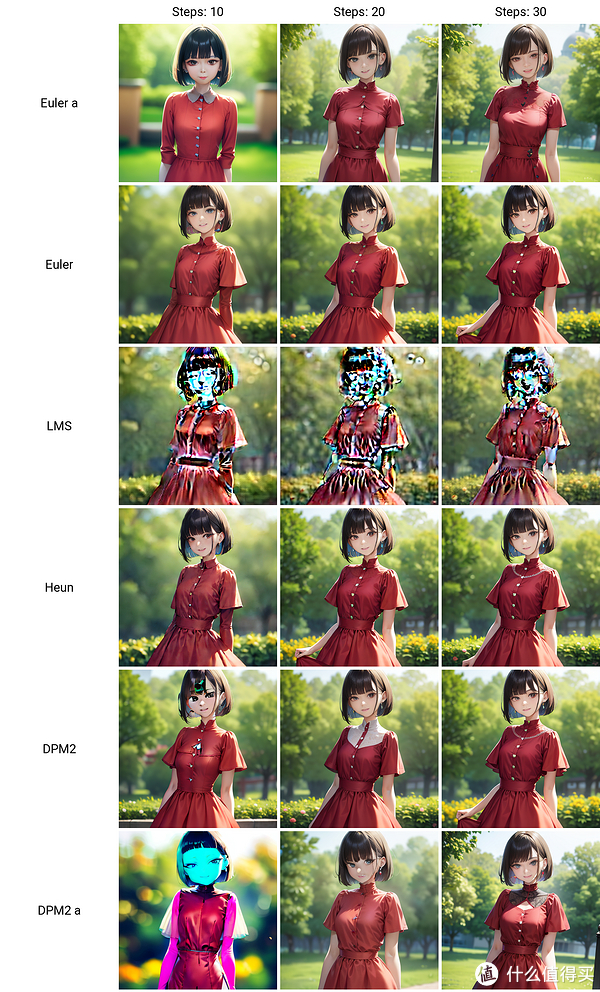 从效果看Stable Diffusion中的采样方法|动漫_新浪新闻