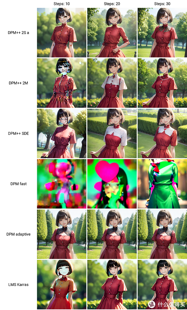 从效果看Stable Diffusion中的采样方法|动漫_新浪新闻