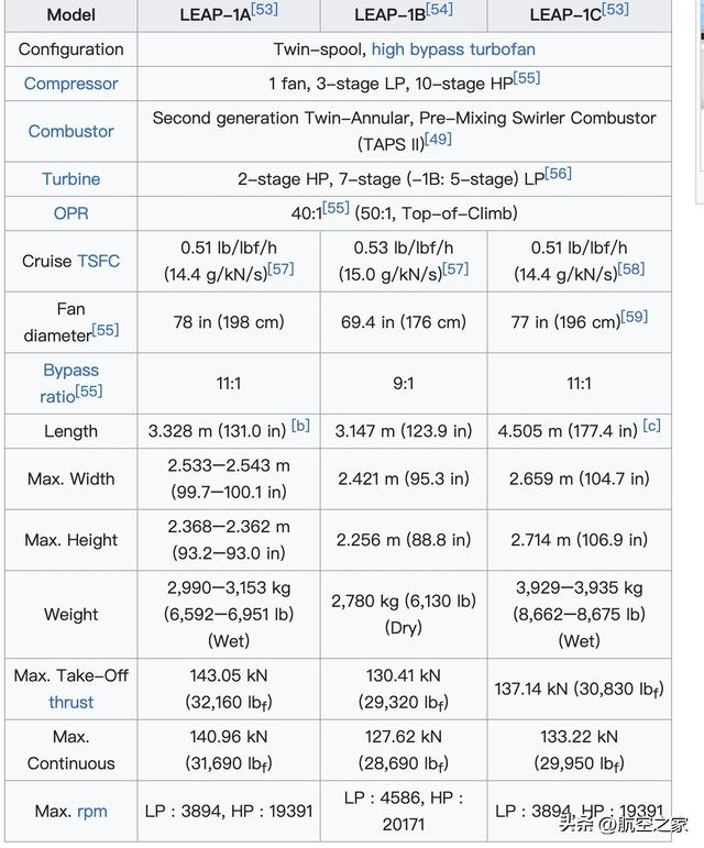 C919选择的发动机重了吗？让我们从LEAP-1C取证数据单揭秘事实