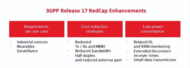 RedCap: 5G时代的新蜂窝物联网技术|5G|物联网技术|5g网络_新浪新闻