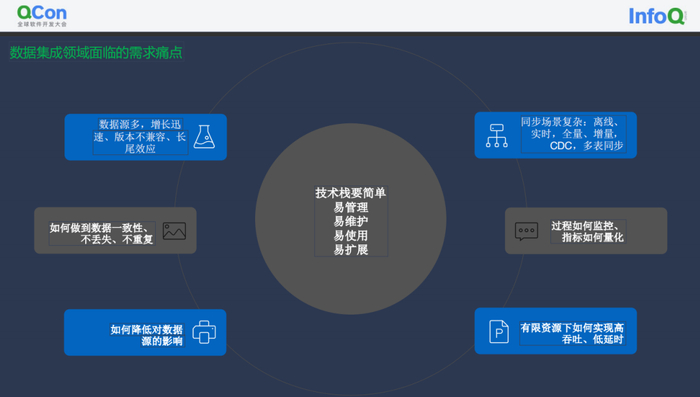 从ETL走向EtLT架构，下一代数据集成平台Apache SeaTunnel核心设计思路解析