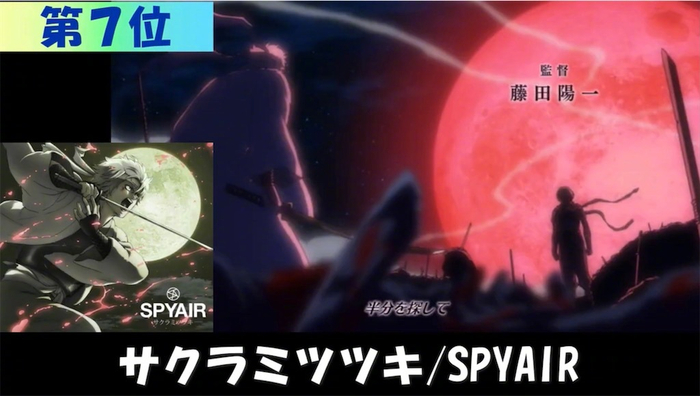 日媒「Hatena Blog」票选最受欢迎主题曲排行榜Top 10……