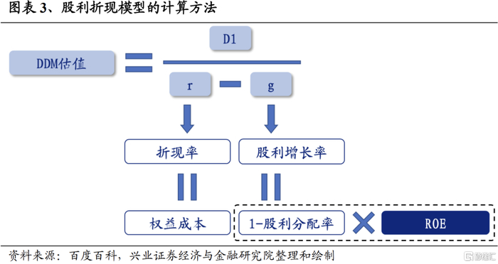 从绝对估值视角看央国企重塑__财经头条