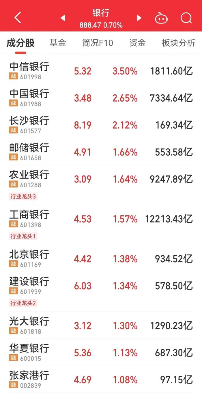 张兰家族信托被击穿！救援来了，瑞信宣布：借款不超过500亿！日本软银股价暴跌！多家a股公司回应→财经头条