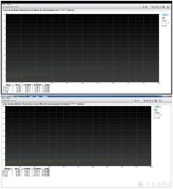 最后一次买机械硬盘了！——海康威视DS42HKVS和WD40PURX的简单测试|硬盘|海康威视|机械硬盘
