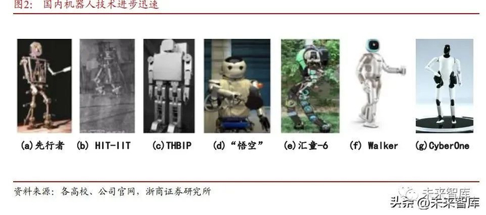 人形机器人未来很任性