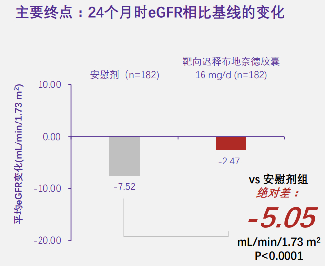 IgA肾病突破性进展，第一款靶向新药即将进入中国海南！|肾病|新药_新浪新闻