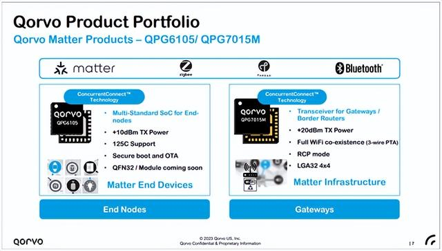连接与电源：新Qorvo为行业提供更全面的解决方案__财经头条__新浪财经