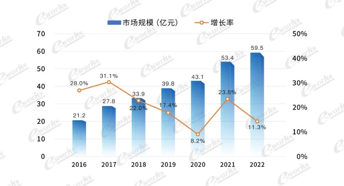 重磅发布！《2021年-2022年中国MES/MOM软件及服务市场研究报告》|供应商|电子|中国_新浪新闻