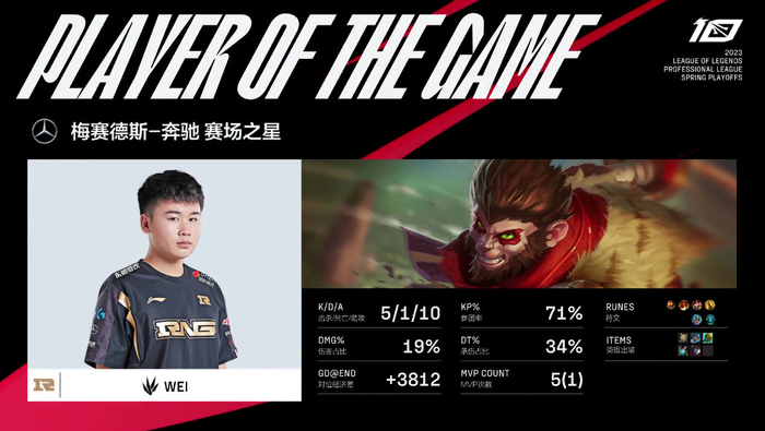 《英雄联盟》LPL春季赛季后赛首日：RNG战队3:1战胜TT晋级下一轮__财经头条