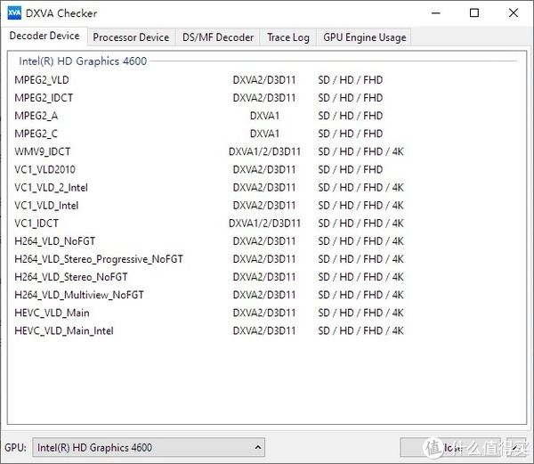 显卡视频编码检测神器DXVA Checker|AMD_新浪新闻