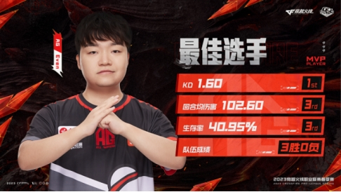 【CF电竞】CFer周饭堂 | AG获常规赛冠军 骆歆探营KZ整尬活__财经头条