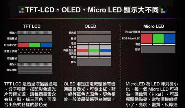 为何MicroLED凉了MiniLED却大火？答案来了|显示技术|OLED_新浪新闻