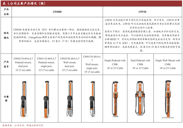 ChargePoint梳理：交流充电桩绝对龙头|美国|运营商|充电_新浪新闻