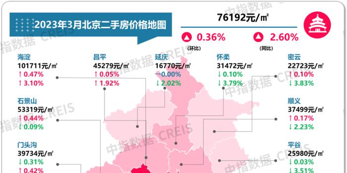 北京房价地图：3月新房、二手房价格稳中有升 手机新浪网