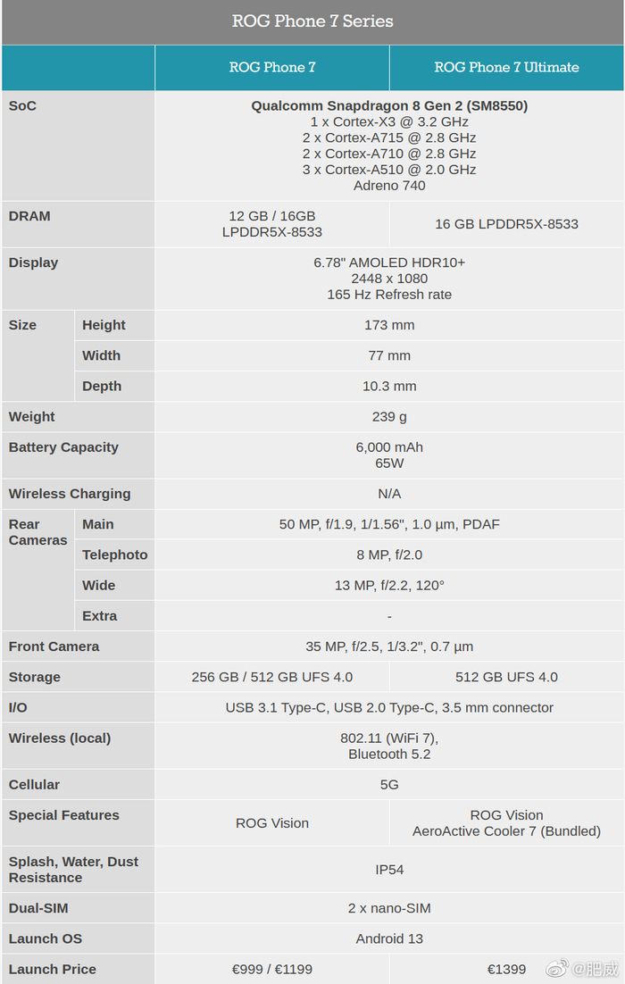 一图看懂ROG 7和ROG 7 Pro（Ultimate）的区别 .Anandtech
