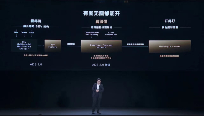 看了华为车 BU的发布会，我觉得华为今年ADS2.0的强势推进……__财经头条__新浪财经