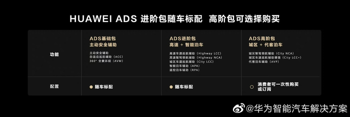 华为高阶智能驾驶系统ADS 2.0发布：优化智能泊车、高速巡航等__财经头条