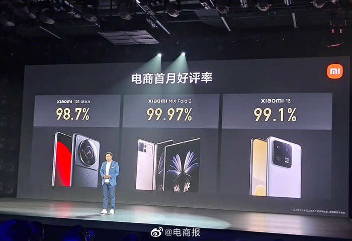 雷军：小米 2022年研发投入160 亿元，同比增长 21%……__财经头条