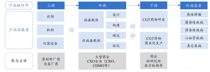 【行业观察】创新药的CGT新时代即将来临，基因递送系统成为待突破核心瓶颈__财经头条