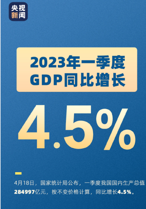 GDP4.5%，这些数据值得关注__财经头条__新浪财经